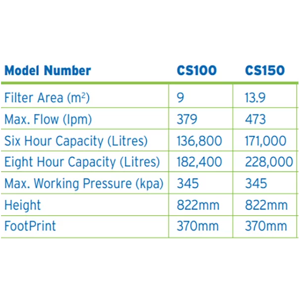 Zodiac CS 100 Cartridge filter for pool - 22.7 m3/h - best price in UAE