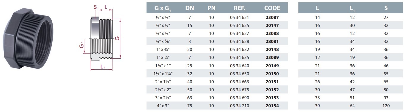 Cepex PVC-U UP. 34. MFT socket cap with male and female thread MT ¾” X ...