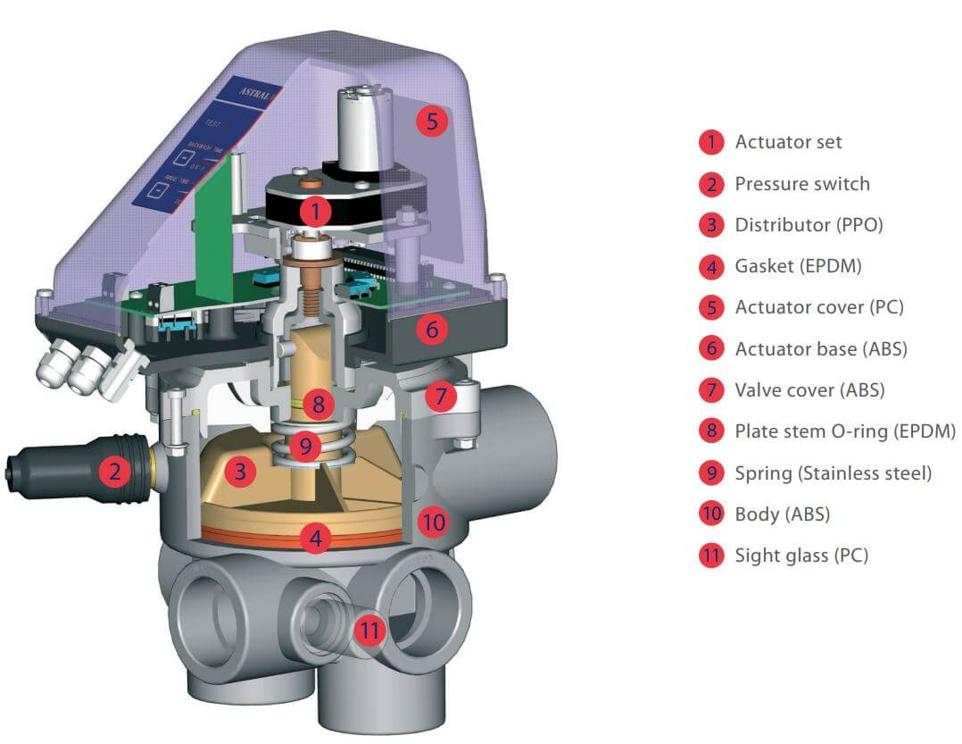 AstralPool VRAC Flat automatic side mounted multiport system valve with ...